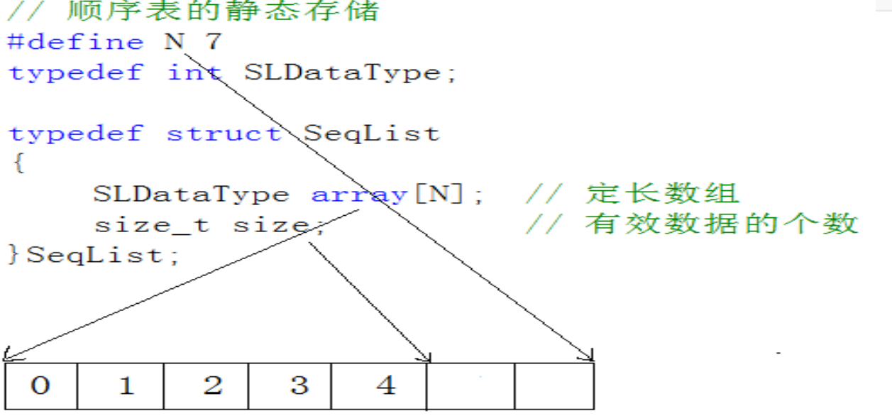顺序表的增删查改_void seqlistdestory(seqlist* psl)-CSDN博客