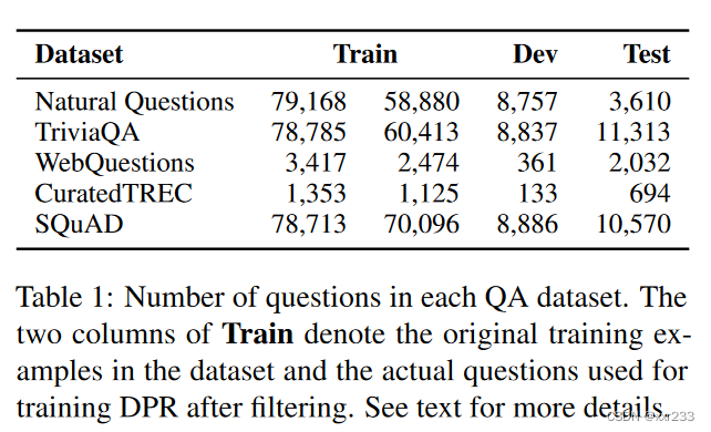 【论文阅读】Dense Passage Retrieval for Open-Domain Question Answering-CSDN博客