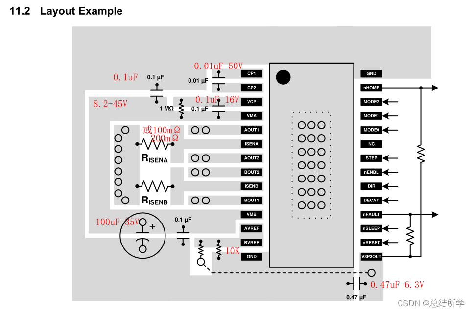 步进电机驱动芯片 Drv8825 Csdn博客 
