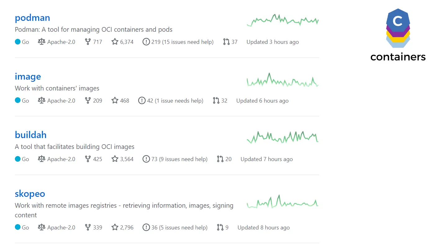【容器】Podman容器快速上手_podman 关闭 user namespace-CSDN博客