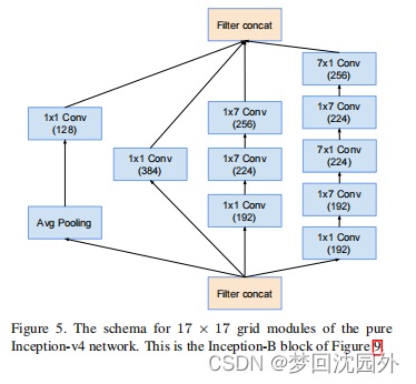 论文精读——Inception-v4，Inception-ResNet and the Impact of Residual ...