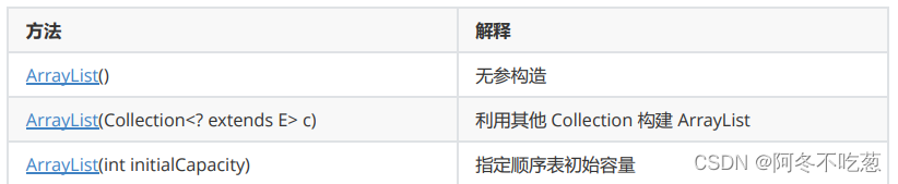【数据结构】arraylist与顺序表 Csdn博客