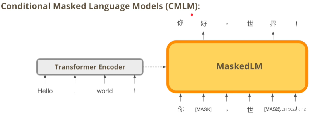 Lecture 5(Extra Material)：Non-Autoregressive Sequence Generation_non autoregressive-CSDN博客
