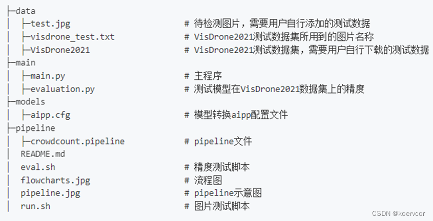 使用MindStudio进行UAV场景下人群密度估计开发-CSDN博客