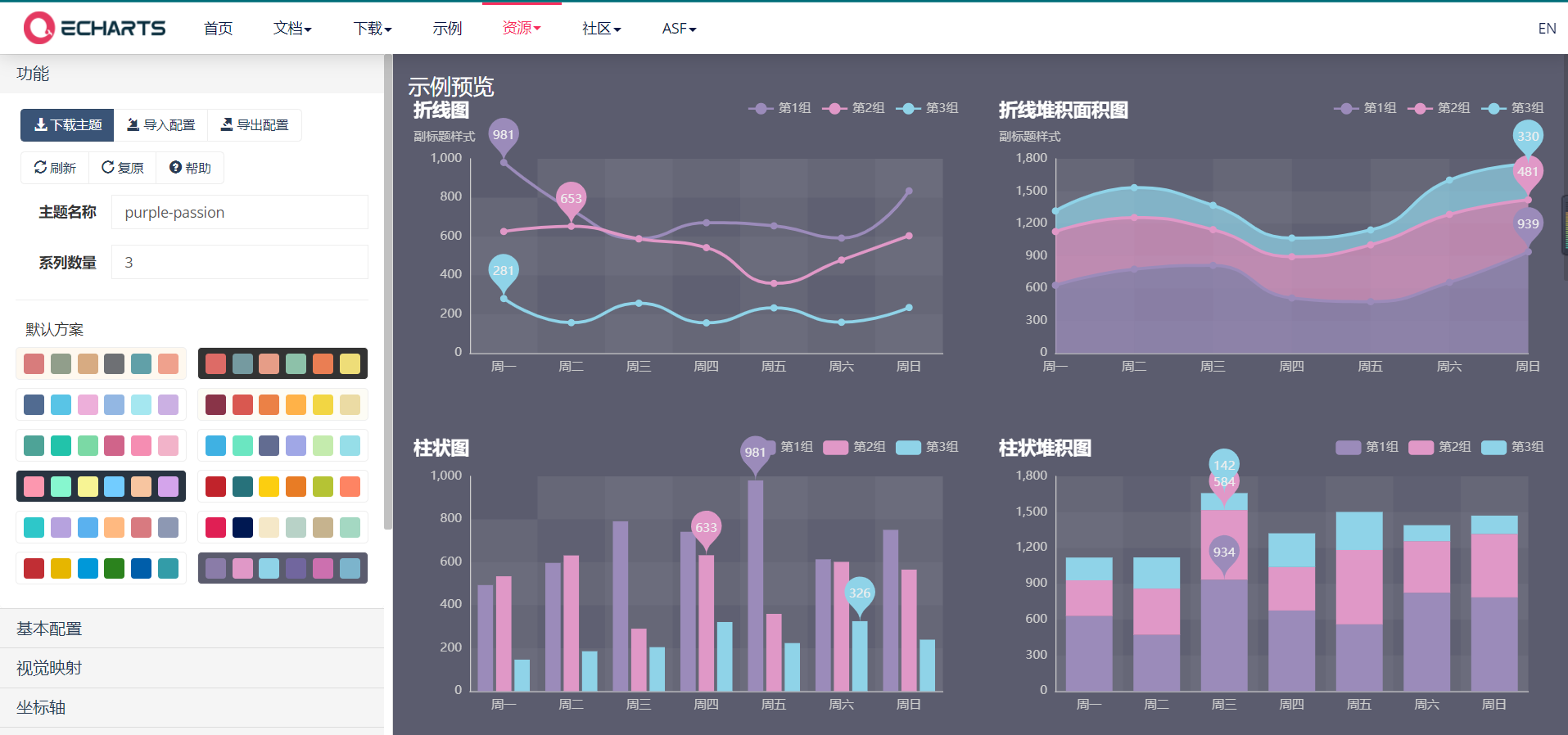 echarts图表应用，做出特殊样式，加渐变，圆角，可自定义主题及各种颜色_echarts主题颜色设置-CSDN博客