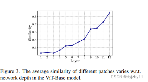 （Patch Slimming for Efﬁcient Vision Transformers）论文总结_patch在transformer中的效果-CSDN博客