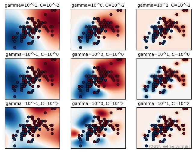 基于python实现的svm手写数字识别实验报告 Csdn博客 2726