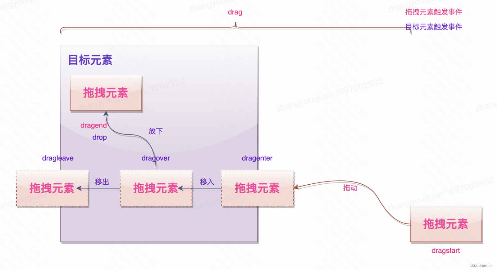 Html5—拖拽html5 拖拽 Csdn博客 