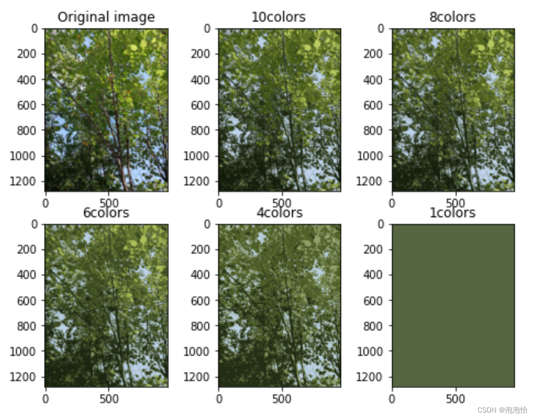 K-MEANS聚类之图像分割Python实现_用python写一个kmeans聚类算法实现一张图片的前景后景分割的代码-CSDN博客