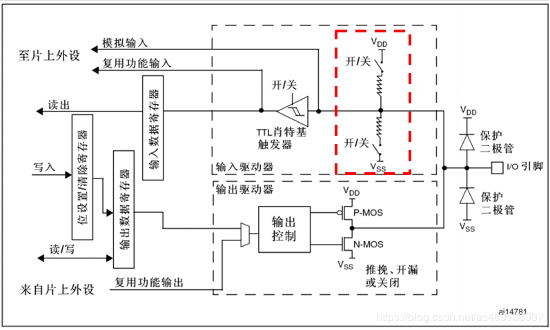 【STM32】STM32F4 GPIO八种模式及工作原理详解_stm32的gpio口为负电压-CSDN博客