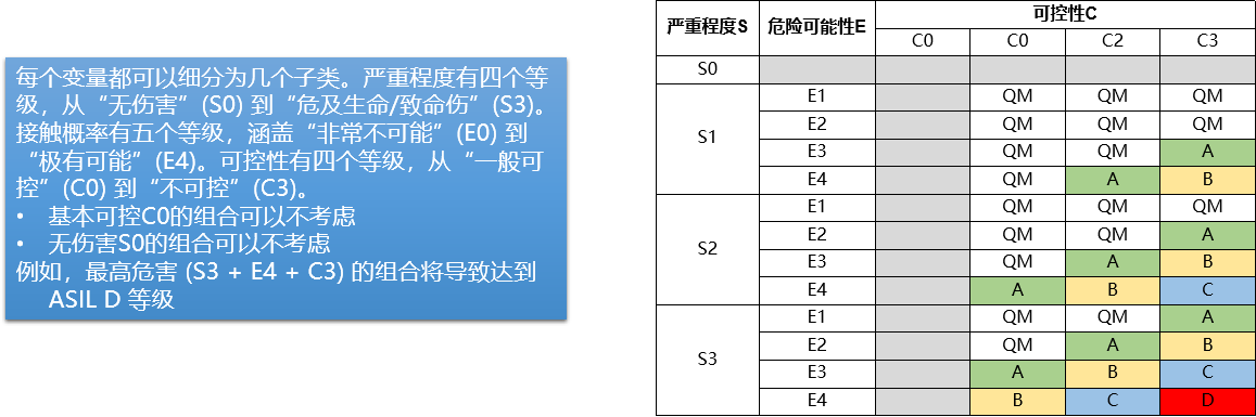 汽车安全标准ISO-26262以及等级ASIL_iso26262 asil b-CSDN博客