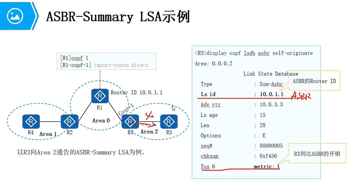 【OSPF外部路由-4类LSA（sum-asbr）和5类LSA（external）以及7类LSA(Nssa)】（OSPF的特殊区域）（外部路由选路特性）-CSDN博客