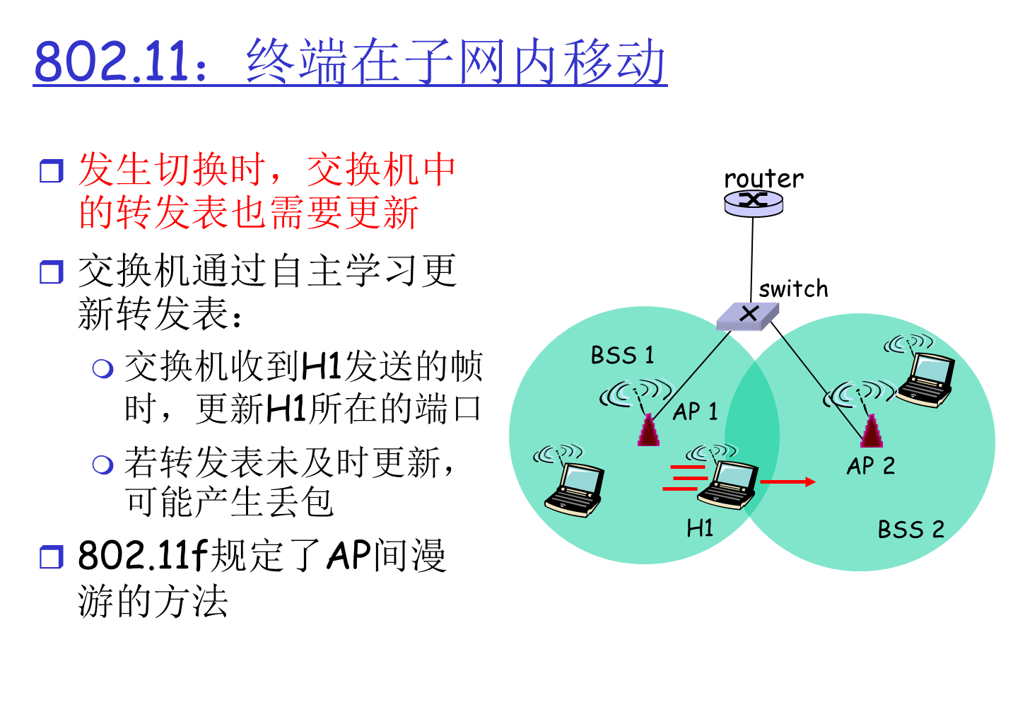 计算机网络第七章知识点回顾(自顶向下)_计算机网络 自顶向下 第七章 csdn-CSDN博客