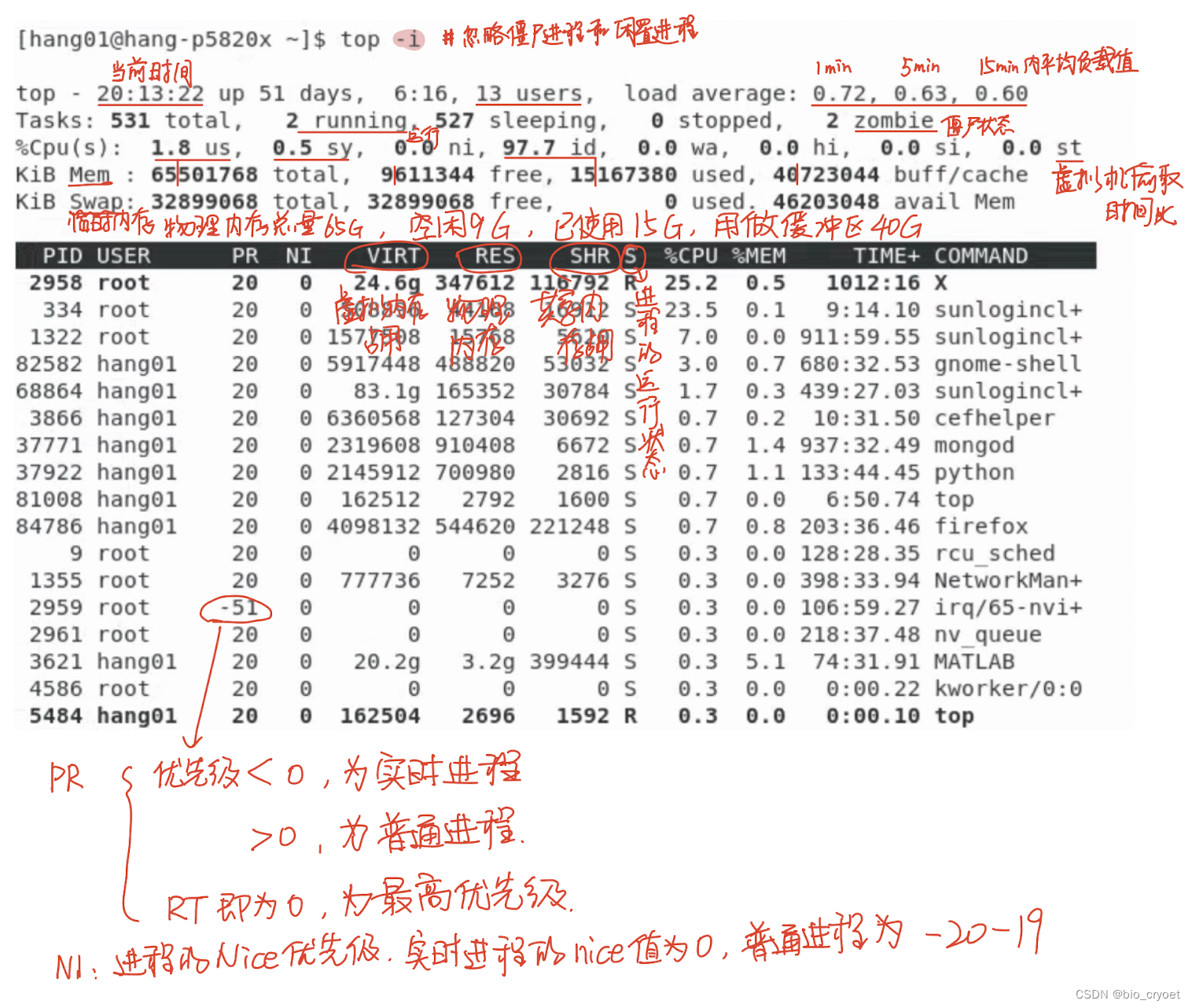 linux指令篇： top 和nvidia-smi 究竟都说了些什么_nvidia-smi top-CSDN博客