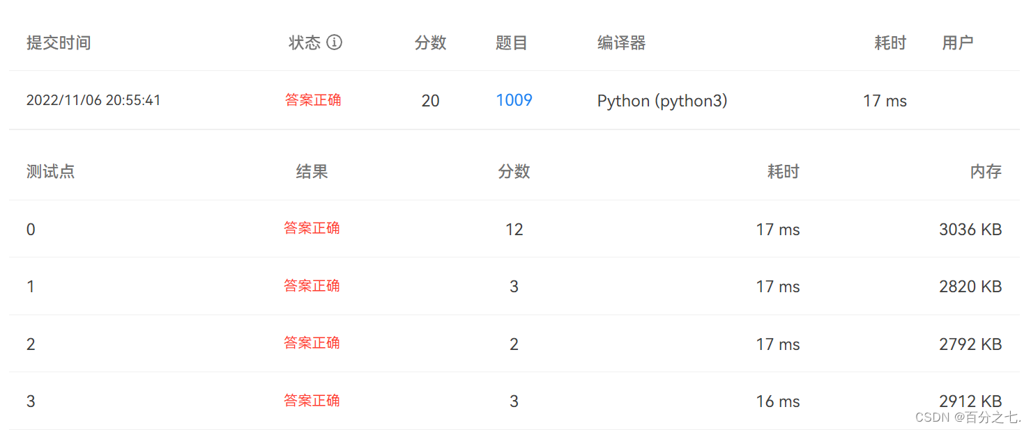 【pat】python 1009 说反话csdn说反话python Csdn博客 