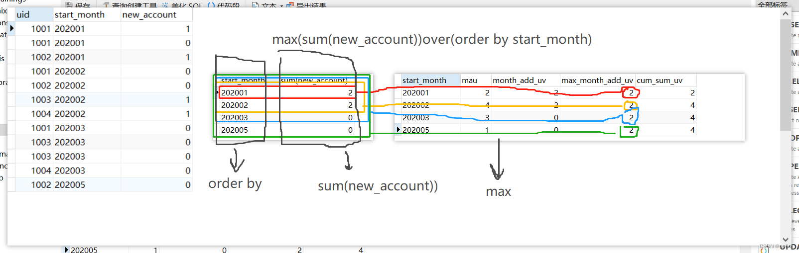 Mysql聚合函数与窗口函数的嵌套使用 Sql窗口函数嵌套窗口 Csdn博客