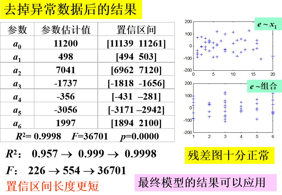 数学建模之统计回归模型详解_二次回归 polyfit-CSDN博客