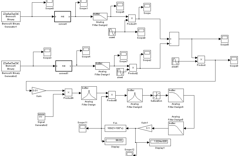 Simulink simulation of automatic gain control AGC - Programmer Sought