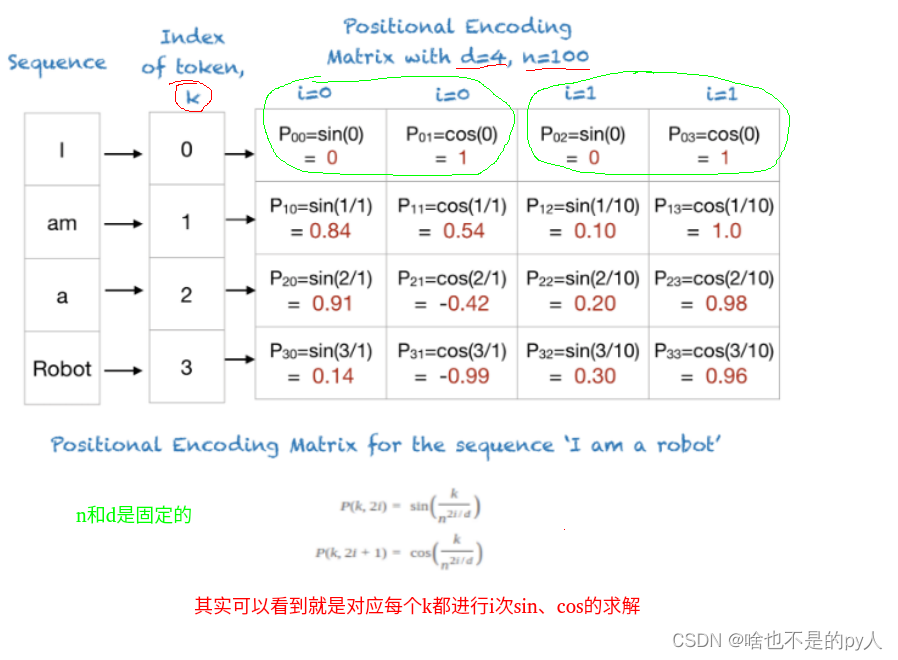 Transformer Tutorials 最全入门详细解释（一）_transformer教程-CSDN博客