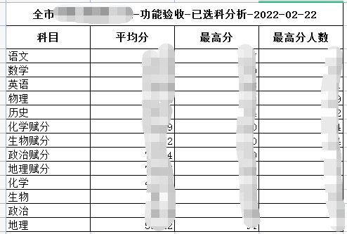 easyExcel复杂表头的设置与样式的设置(非注解)_mysimplerowheightstylestrategy-CSDN博客