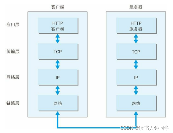 图解HTTP-CSDN博客