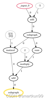 实现同态加密机器学习和计算的concrete-ml库和concrete-numpy库_homomorphic evaluation-CSDN博客