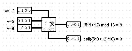 Logisim元件用法详解四：Arithmetic 运算器_logisim 移位运算-CSDN博客