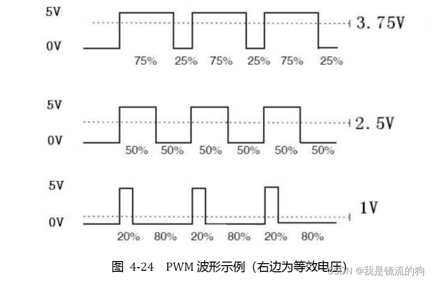 K210 PWM 介绍_k210引脚图及功能-CSDN博客