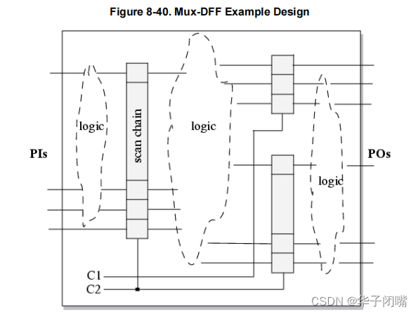 Mentor-dft 学习笔记 day25-At-Speed Test With Named Capture Procedures_dft ...