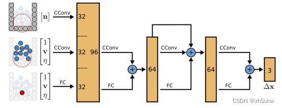 LAGRANGIAN FLUID SIMULATION WITH CONTINUOUS CONVOLUTIONS-CSDN博客