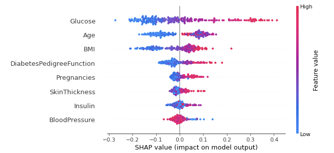 可解释的AI (XAI)：如何使用LIME 和 SHAP更好地解释模型的预测_lime xai-CSDN博客