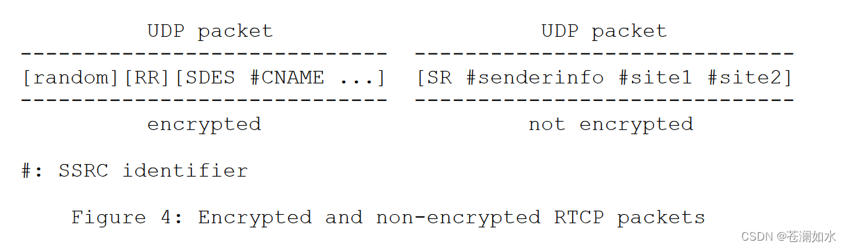 RTP：一种实时应用的传输协议 (RFC-3550)_rfc3550-CSDN博客