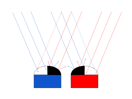 PDAF简介-CSDN博客