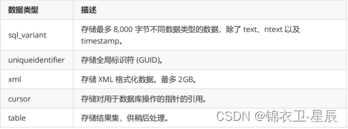 数据库表中的数据类型选择数据库数据类型怎么选 Csdn博客