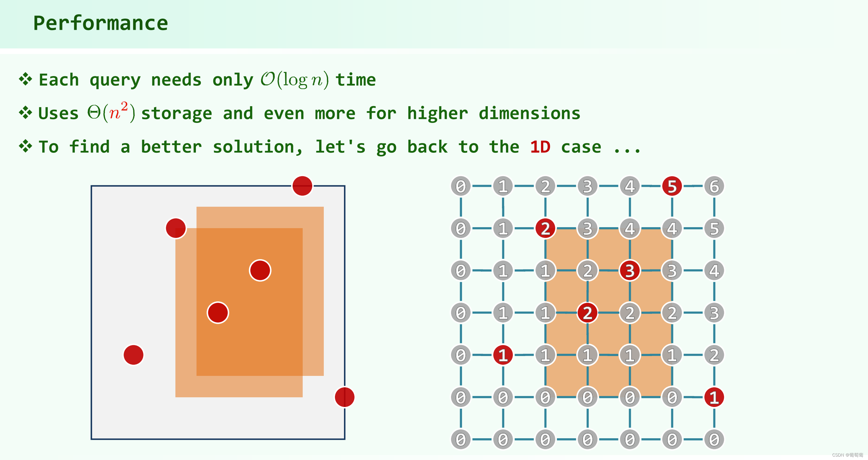 BST Application_multi-level search tree-CSDN博客