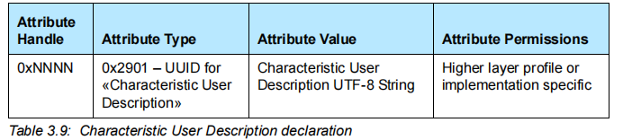 ble属性格式、权限与声明_ble characteristic attribute格式-CSDN博客