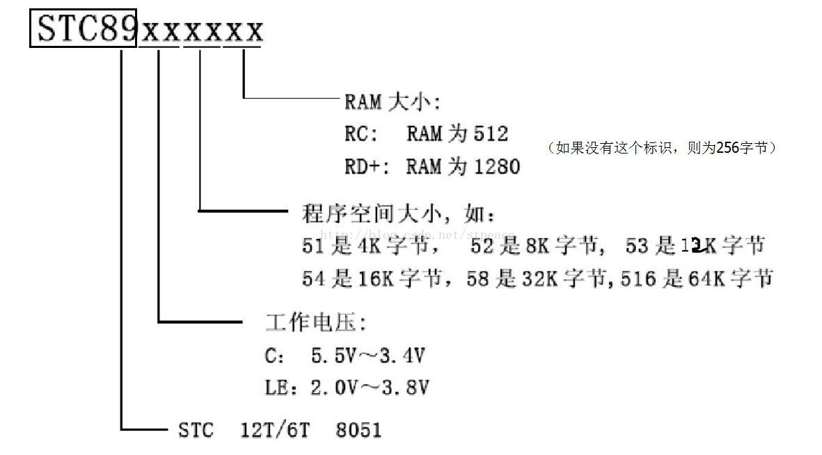 STC89C52单片机_stc89c52存储-CSDN博客
