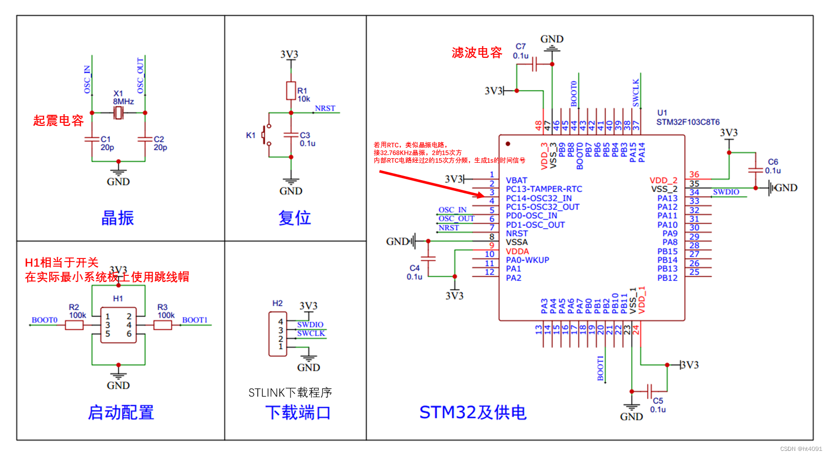 01-综述 笔记_stm32c8t6双列直插-CSDN博客