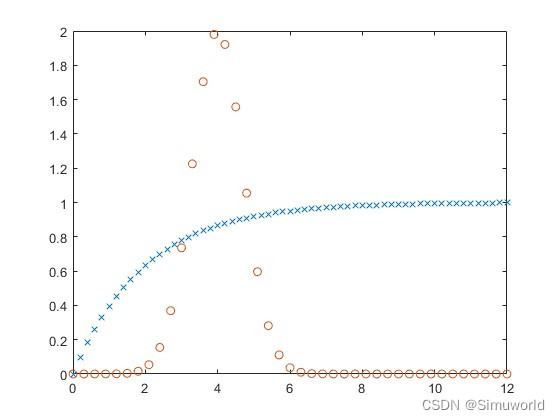 基于DTW动态时间规整算法的时间序列特征分类matlab仿真_基于动态时间扭曲和dtw算法的时间序列模式匹配matlab仿真-CSDN博客