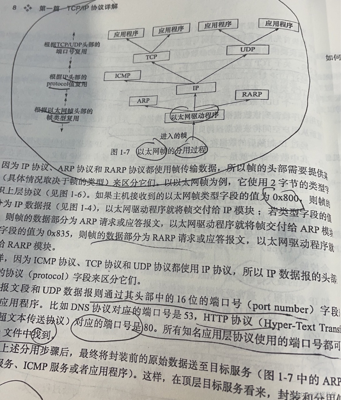 【linux高性能服务器编程】前篇linux高性能服务器编程前置 Csdn博客 