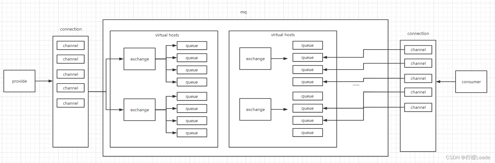 RabbitMQ图解_rabbitmq d图标-CSDN博客