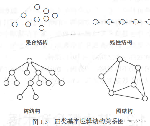 数据结构与算法学习记录-Day3-CSDN博客