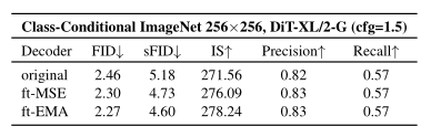 Scalable Diffusion Models with Transformers-CSDN博客