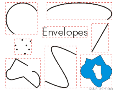 【ArcObjects开发】如何根据唯一标识定位要素？如何将IGeometry数据存入属性表中？_arcobjects positionlist-CSDN博客