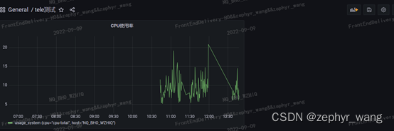 自动化运维监控展示三剑客：Telegraf+Influxdb 2.4+ Grafana_telegraf+influxdb+grafana-CSDN博客