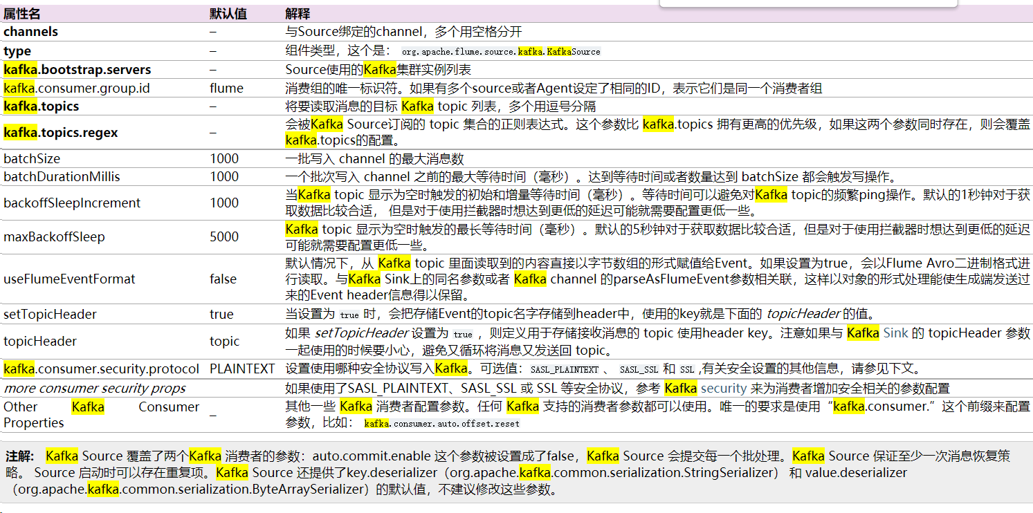 FLume 常用Source配置说明_a1.sources.r1.positionfile-CSDN博客