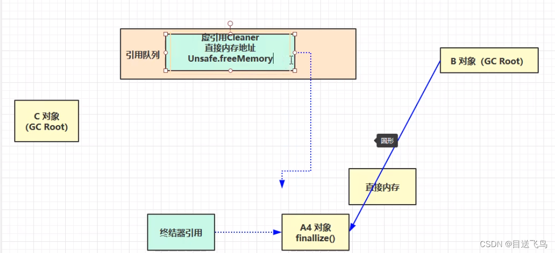 JVM_01_orcal 数据库连接到 idea jvm里面-CSDN博客