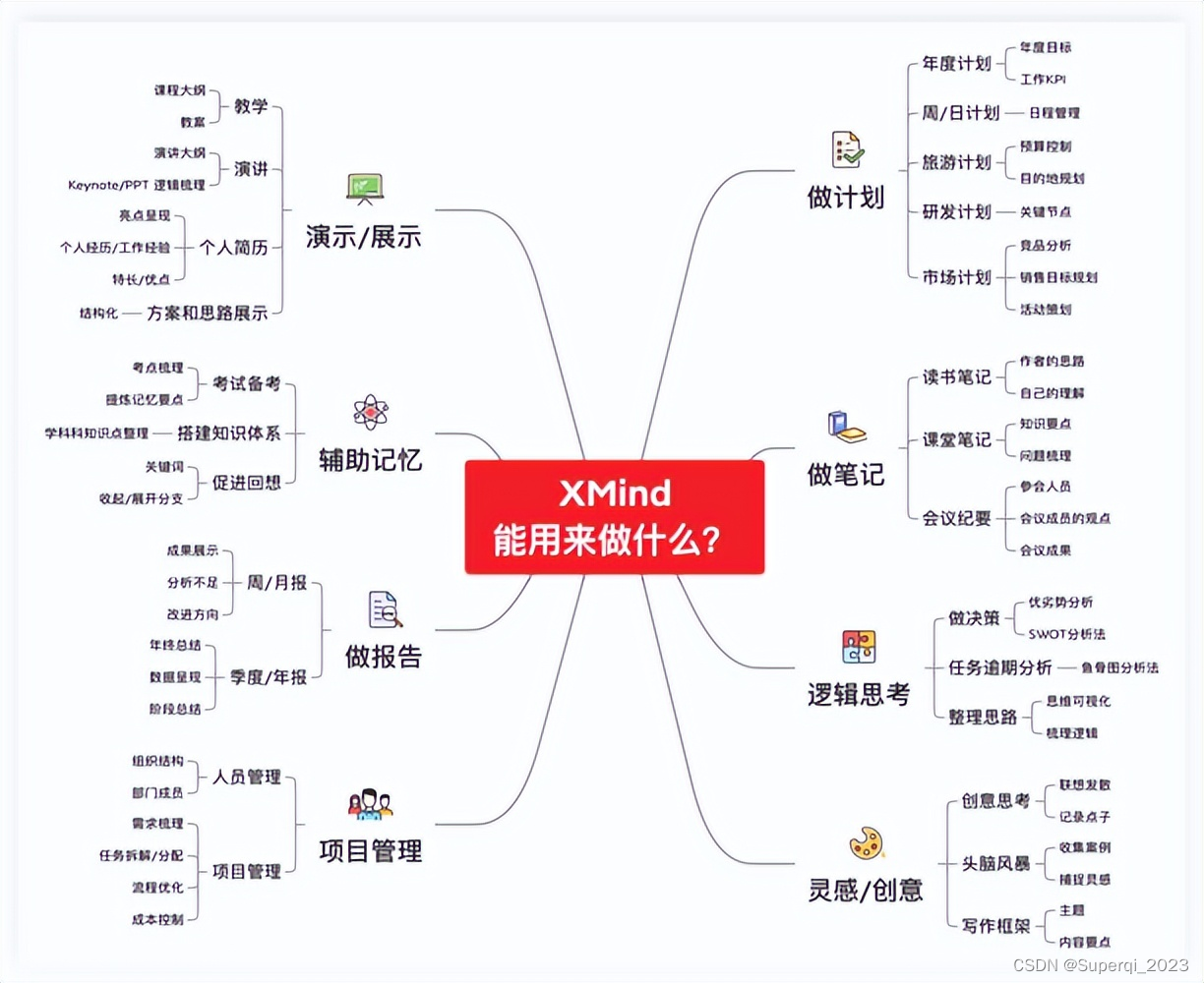 Xmind - 一款卓越的思维导图软件_xmind2008-CSDN博客