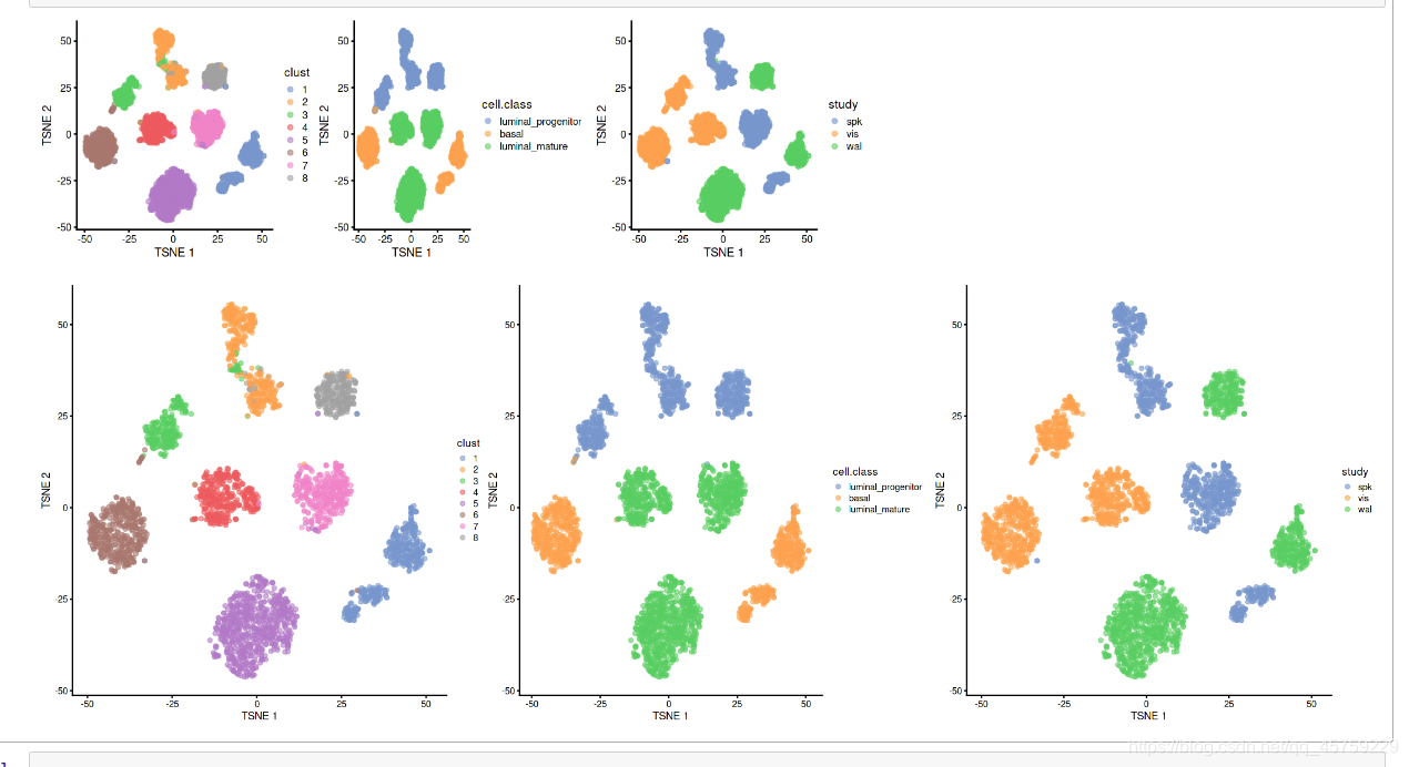 Jupyter R设置图片显示大小jupyter Lab的图怎么调大小 Csdn博客