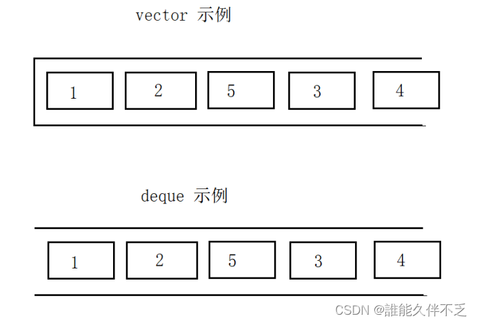 Cstldeque容器 Csdn博客